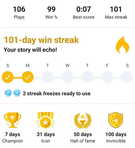 Disciplineovermotivation 101notout Consistencyiskey Mindtraining Abhinav Varma V