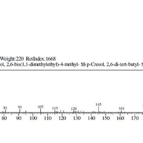 Mass Spectrum Of P Cresol 2 6 Di Tert Butyl Phytocompound From