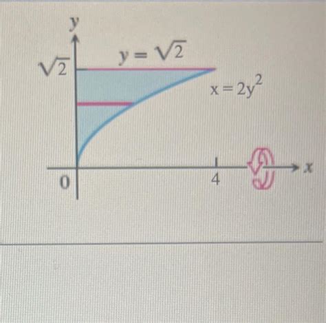 Solved Use The Shell Method To Find The Volume Of The Solid Chegg