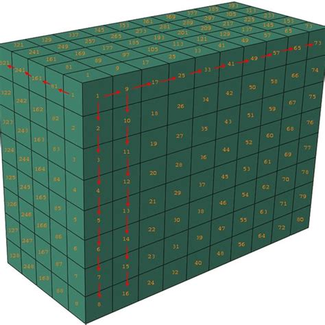 discretization of finite element grid in the random filed modeling