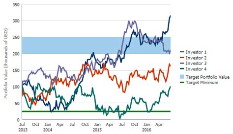 Using Chart Components