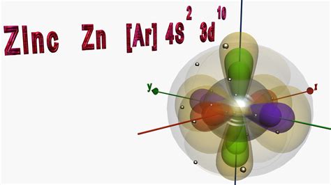 3d Model Zinc Orbitals Visualization Turbosquid 2113764