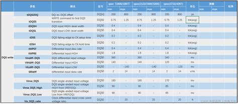 Lpddr4硬件详解 Csdn博客