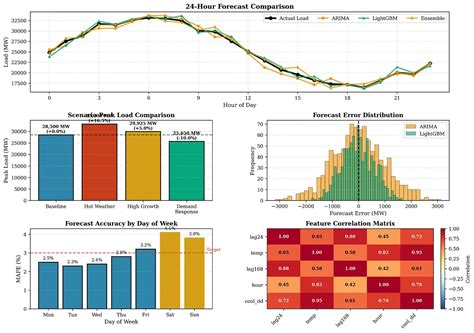Exponential Smoothing For Time Series Forecasting A Practical Guide With Python By Gustavo R