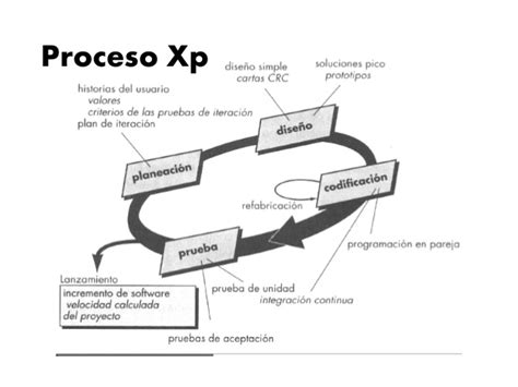 Ingeniería de Software Metodologías para el desarrollo de software