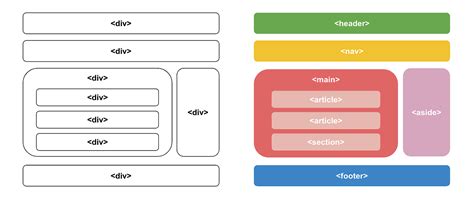 Understanding The Difference Between Req Params Reqbody And Req