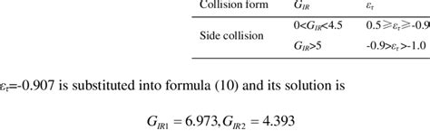 The Relationship Between Gir And Download Table