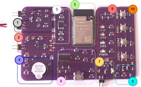 Figure 17 From An Intelligent IoT And ML Based Water Leakage Detection