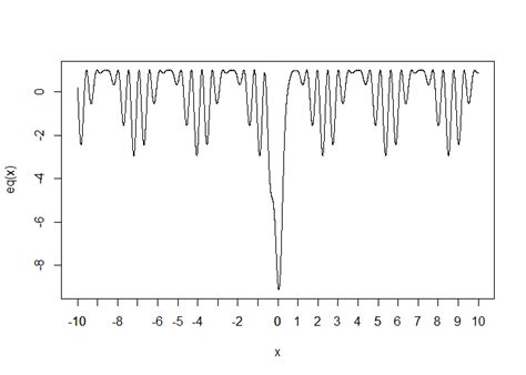 R X Axis Not Displaying Correctly Stack Overflow