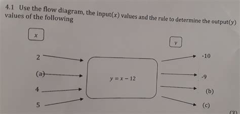 solved 4 1 use the flow diagram the input x values and the rule to