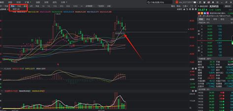 金贴光迅科技002281专业技术分析 光迅科技 002281 股吧 东方财富网股吧
