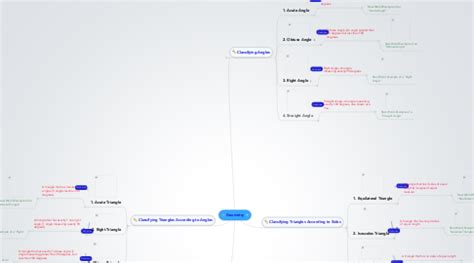 Geometry MindMeister Mind Map