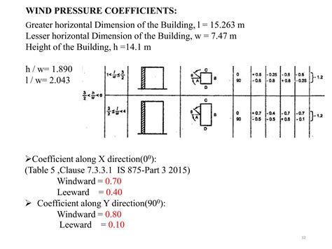 Analysis And Design Of Residential Building Pptx