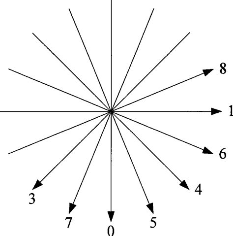 Self Adapting Method And Apparatus For Forecasting Frame Eureka Patsnap