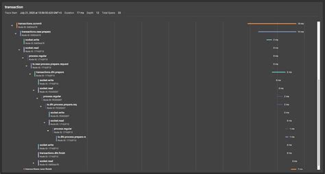 Transaction Architecture In Apache Ignite