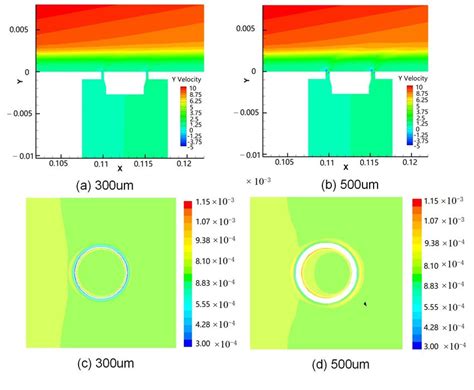 The Velocity Distributions Of The Friction Sensor With A Different Gap Download Scientific