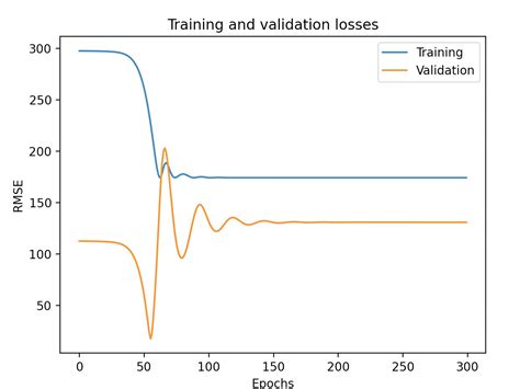 Training Issues With Basic 1d Cnn Pytorch Forums