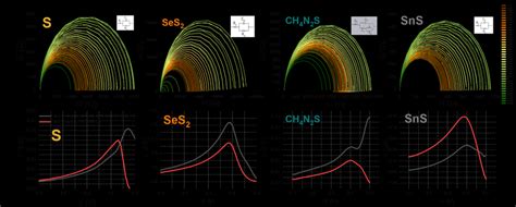 38 A Frequency Swept Impedance Measurements Of The Cztsse Graded