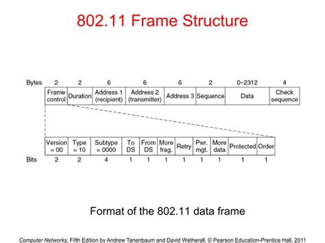 Chapter 4 The Medium Access Control Sublayer Ppt