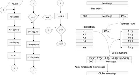 Figure 1 From Cryptography Model To Secure Iot Device Endpoints Based