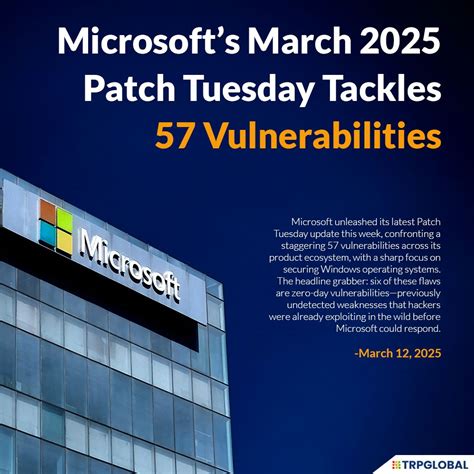 Patchtuesday Cyberdefense Zeroday Windowssecurity Techalert
