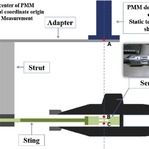 Captive Model Test System Of The Towing Tank Download Scientific Diagram