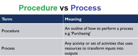 Difference Between RLD And RS Industrial Pharmacist