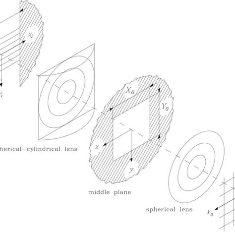 Coherent Optical Setup For Generation Of The Gabor Transform Download Scientific Diagram