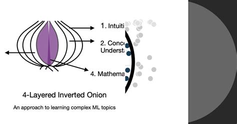 List Data Science Curated By Karthick Jayaraman Medium