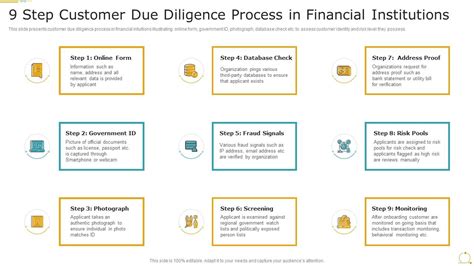 9 Step Customer Due Diligence Process In Financial Institutions Ppt
