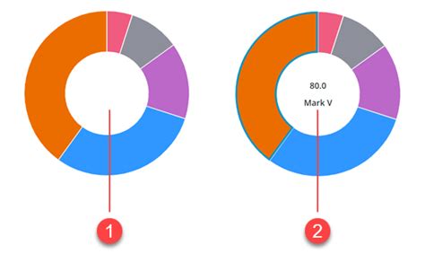Pie Chart Widget Themable