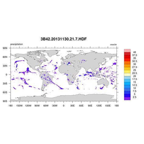 Comprehensive Examples Ges Disc