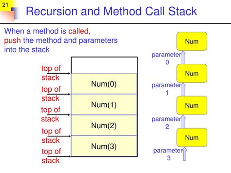 Ppt Recursion Powerpoint Presentation Free Download Id5311643