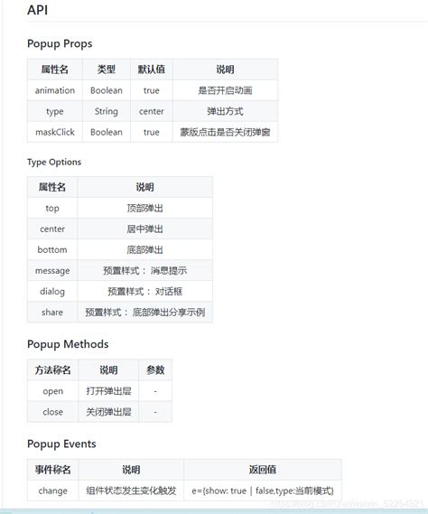 学习之路uni Popupunipopup Csdn博客