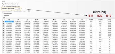How To Define The Anisotropic Behaviour Of A Solid Material In Abaqus