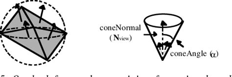 Figure 1 From View Dependent Simplification Of Arbitrary Polygonal