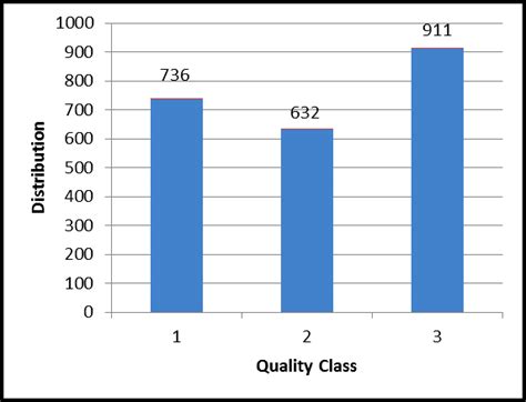 Overall Sample Distribution In The Proposed Dataset Download Scientific Diagram