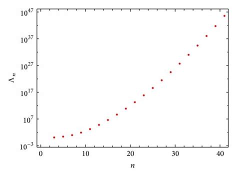 lebesgue functions for lagrange approximation 2 at sinc points 1