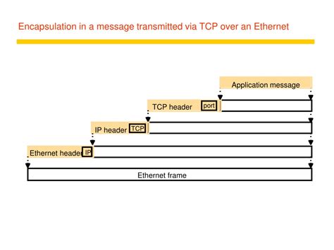Ppt Chapter 3 Networking And Internetworking Powerpoint Presentation Id9674401