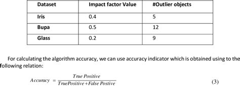 The Number Of Outliers In Data Set Download Table