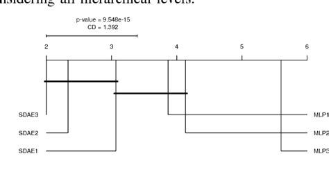 Figure 1 From Improving Hierarchical Classification Of Transposable Elements Using Deep Neural