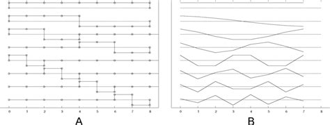 basis functions for motion estimation a haar basis functions and b