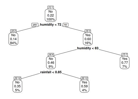 20 55 Enhanced Plots Show The Node Indicies Data Science Desktop Survival Guide