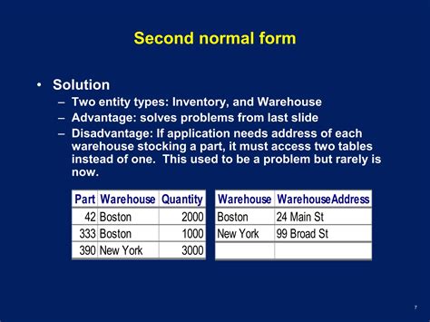 Mit Normalization And Its Types With Examples Pdf