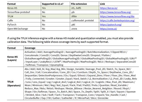 Infineons Psoc™ 6 Ai Evaluation Kit Roadtest Element14 Community