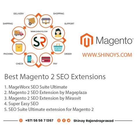 Best And Most Trusted Top Premium Magneto SEO Plugins SEO Expert Dubai