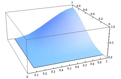 Functions Generate Random Points In A Region With Higher Probability In A Sub Region