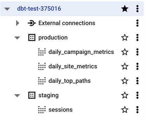 Github Ohitsmekatie Dbt Sample Project A Dbt Sample Project Setup Using Bigquery Public