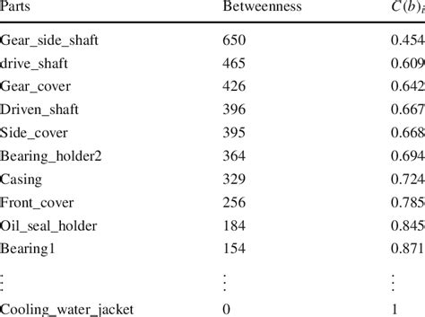 Between Changeability Of Spatial Dependency Model Download Scientific Diagram
