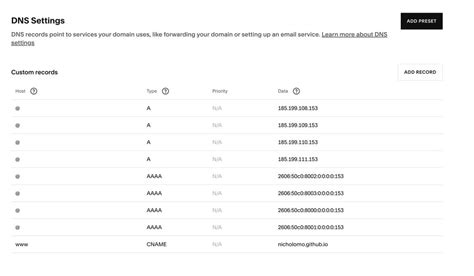 Github Pages Custom Domain Issues Rgithub
